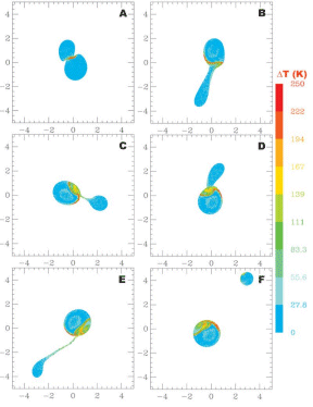 The Science in Simulation: Structure and Evaluation